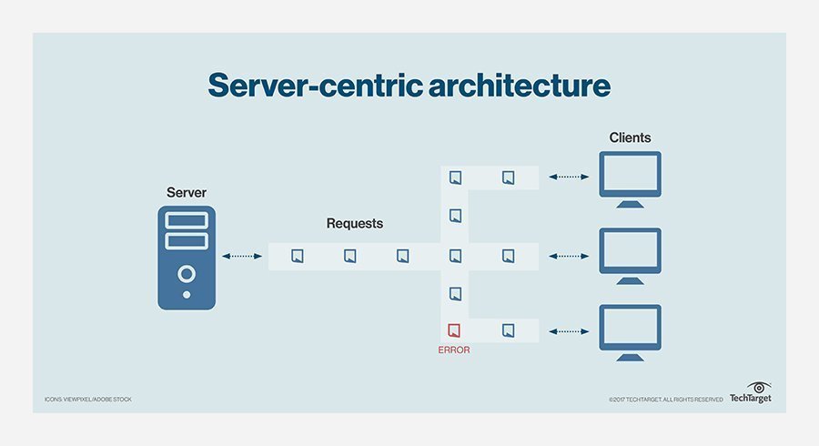 Mobile app architecture is nothing without MBaaS | TechTarget