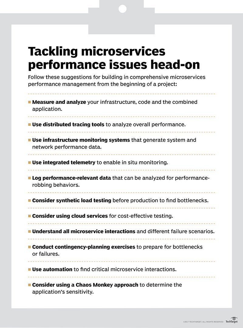 Follow 6 key steps to deploy microservices in production | TechTarget Follow 6 key steps to deploy microservices in production | TechTarget