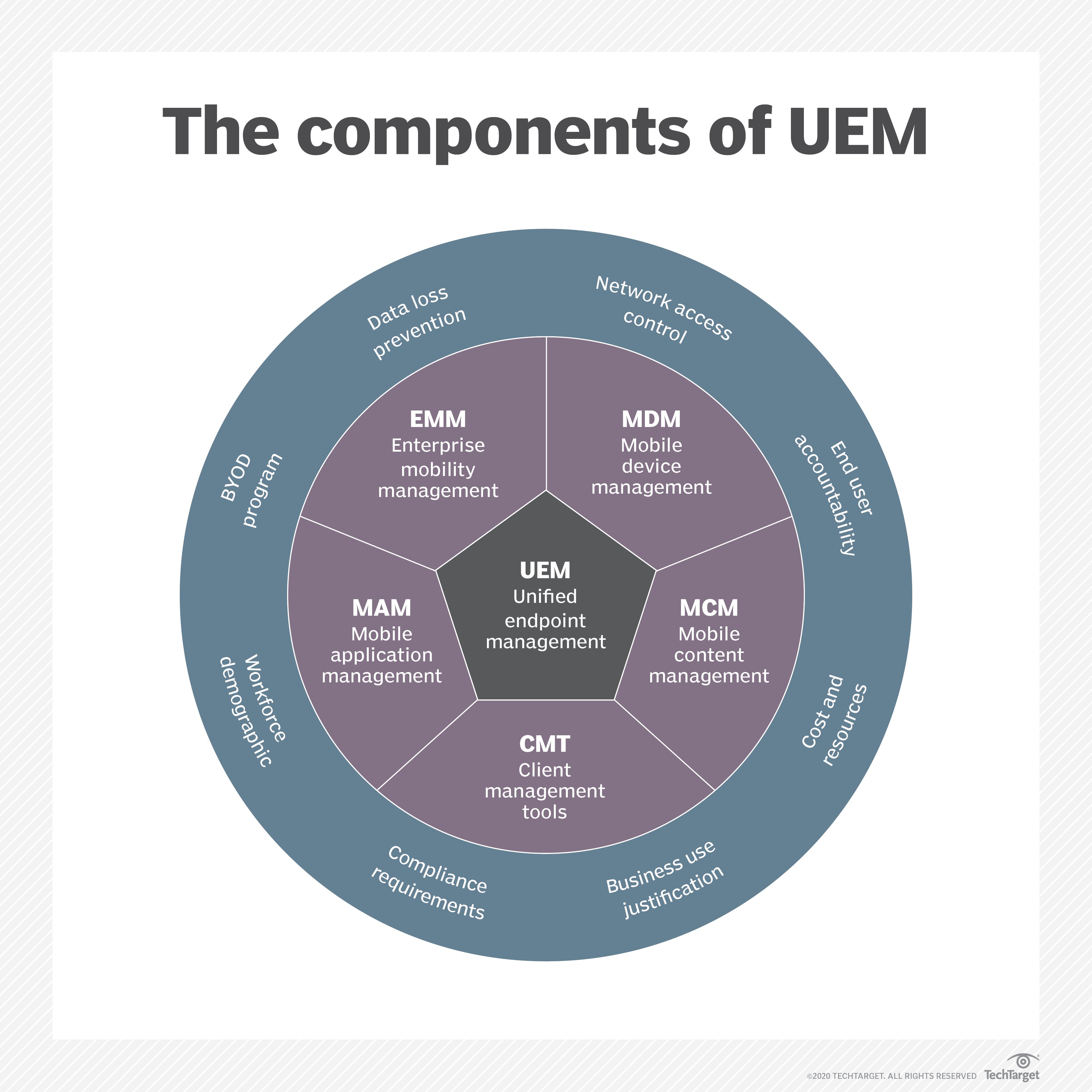 A guide to Intune Suite licensing for endpoint management | TechTarget