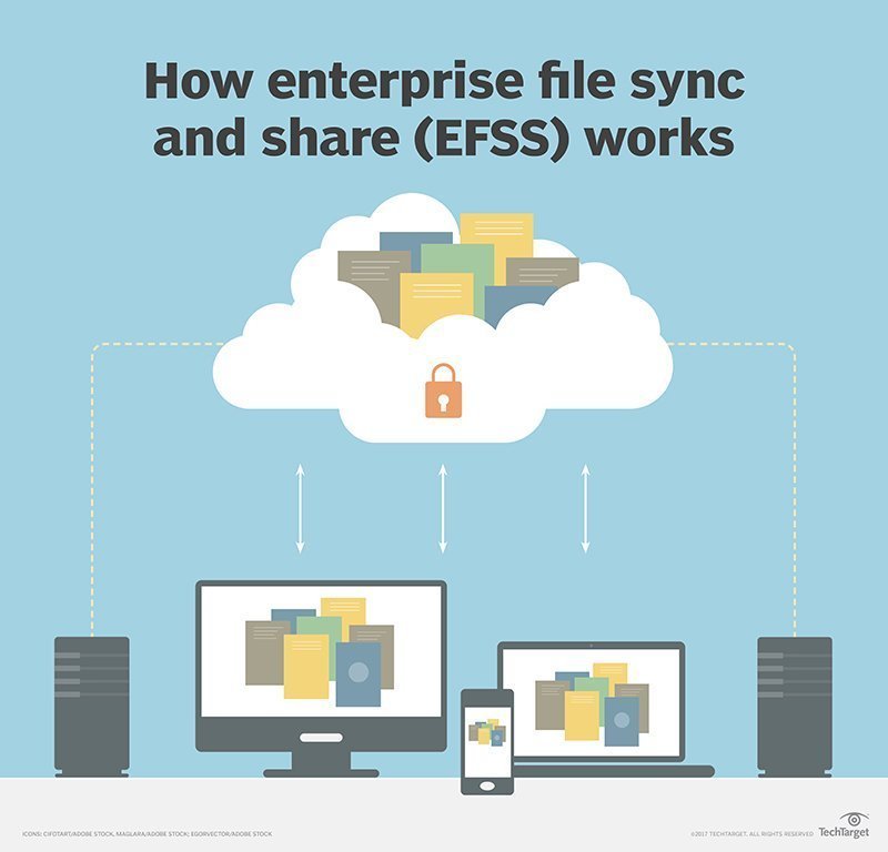 What is enterprise file sync and share (EFSS)?