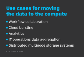 Improve infrastructure performance with these compute and data tips ...