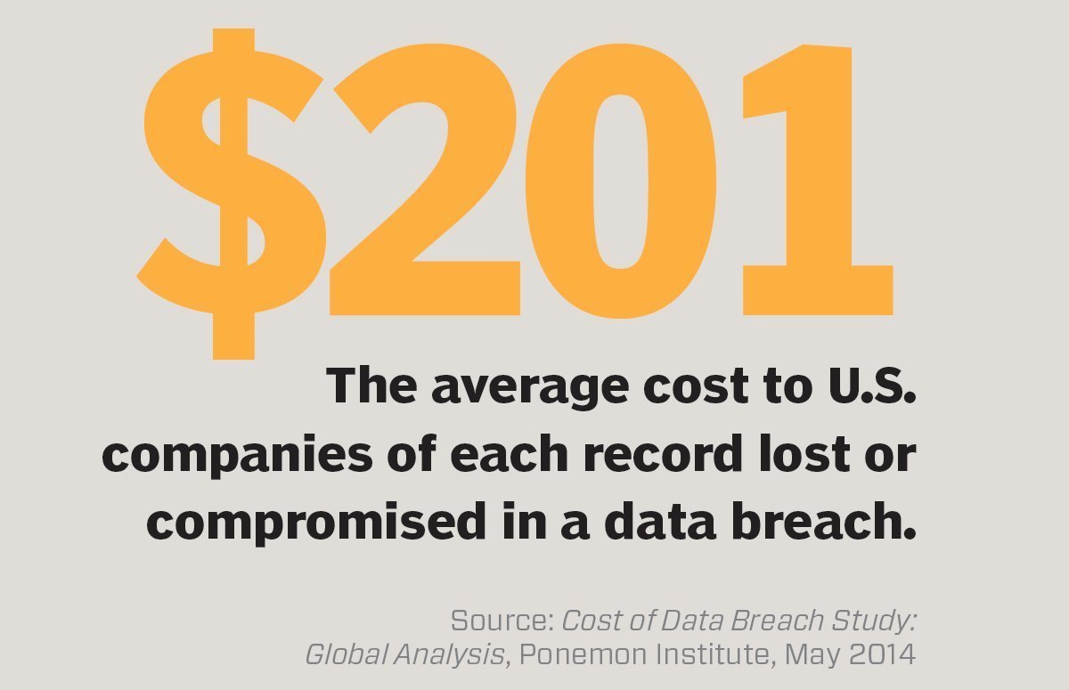 Context Aware Security