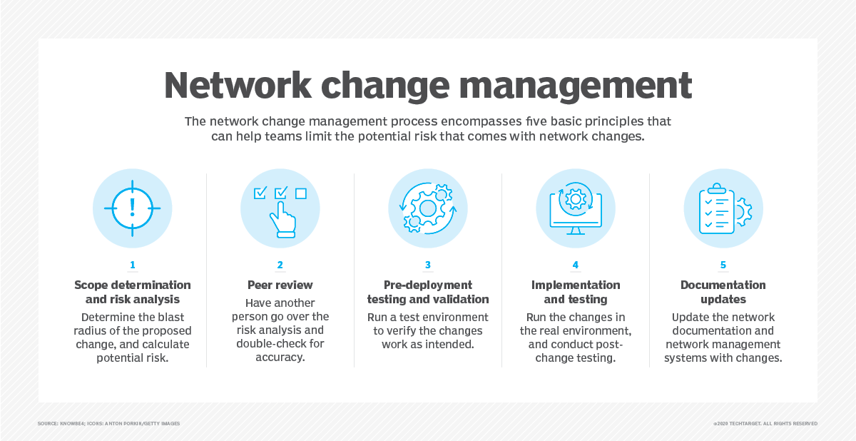 5 principles of the network change management process | TechTarget