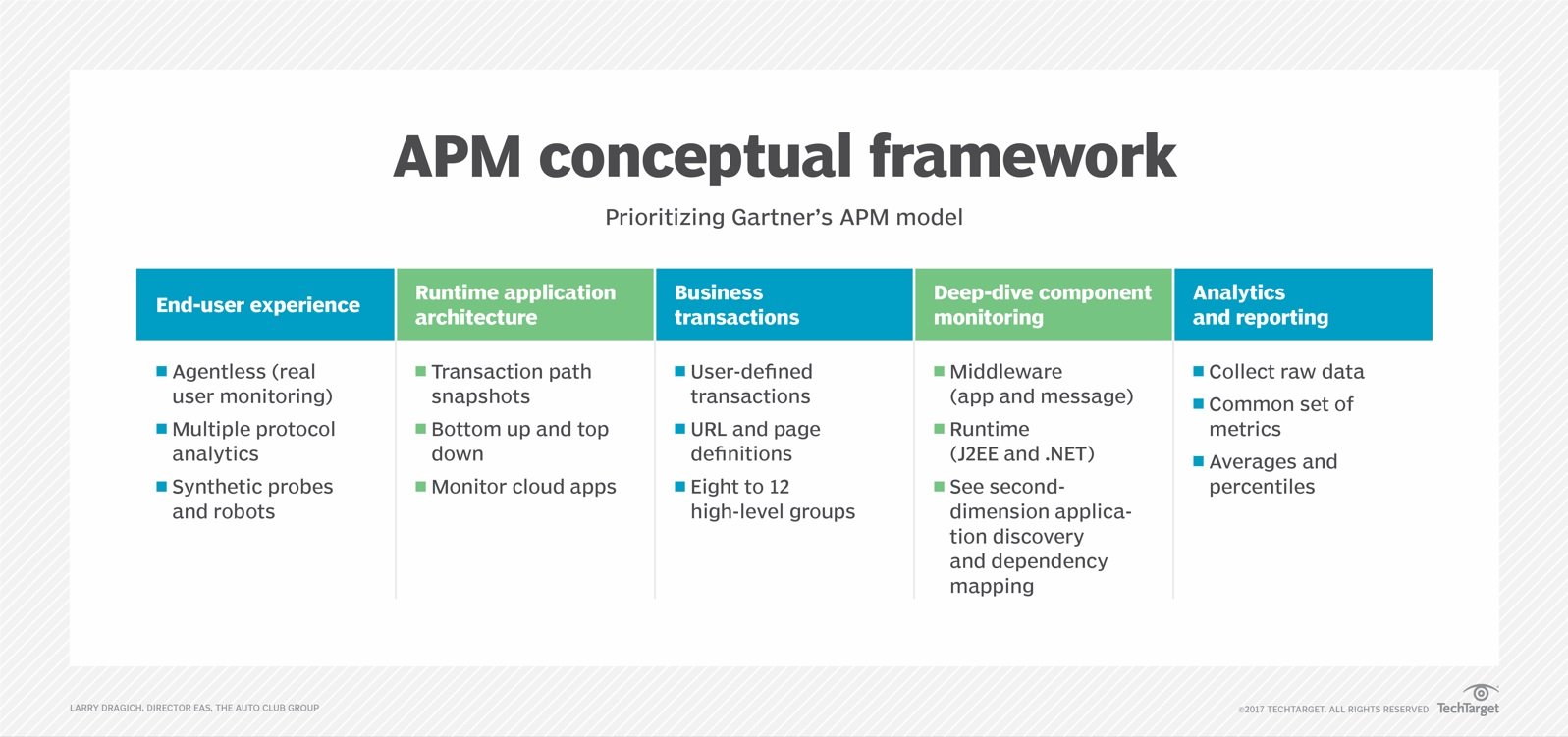 What is APM? Application Performance Monitoring Guide