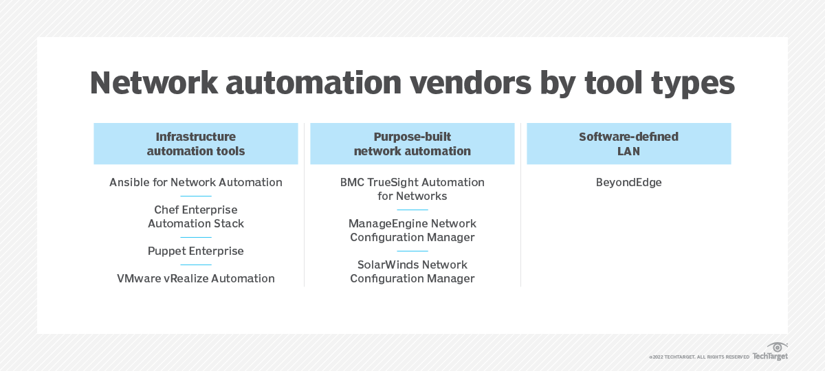 Compare 8 network automation tools | TechTarget
