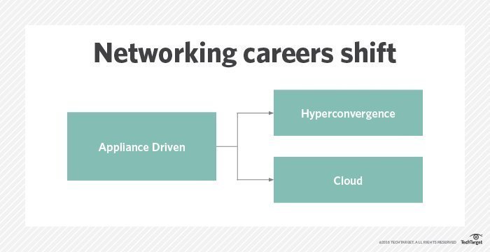 Network engineering tools changing as cloud shift pressures profession ...