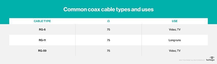 What is a coaxial cable? A definition from WhatIs.com