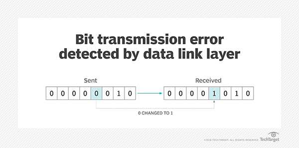 What is bit stuffing and how does it work?