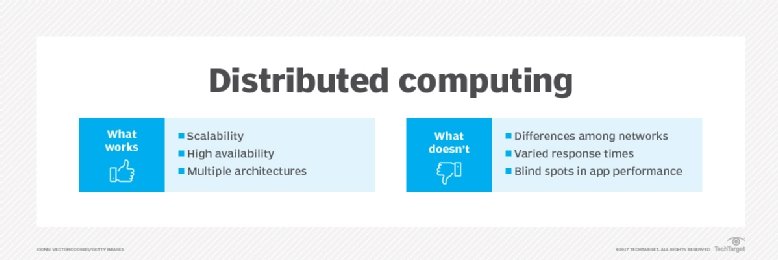 Application Performance Tools Lasso Behavior In Distributed Computing