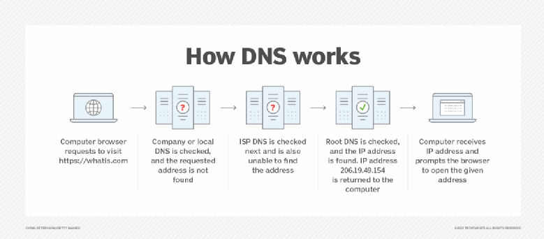 What is cache poisoning and how does it work? - News ITN