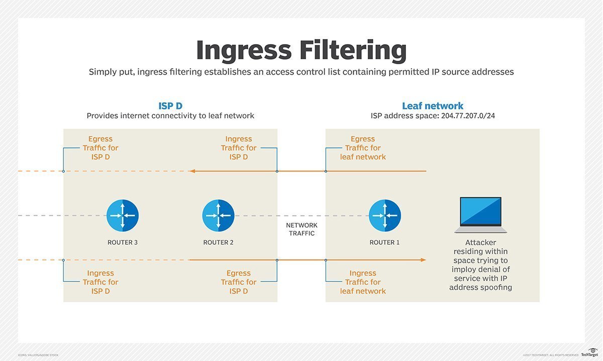 What is ingress filtering? | Definition from TechTarget