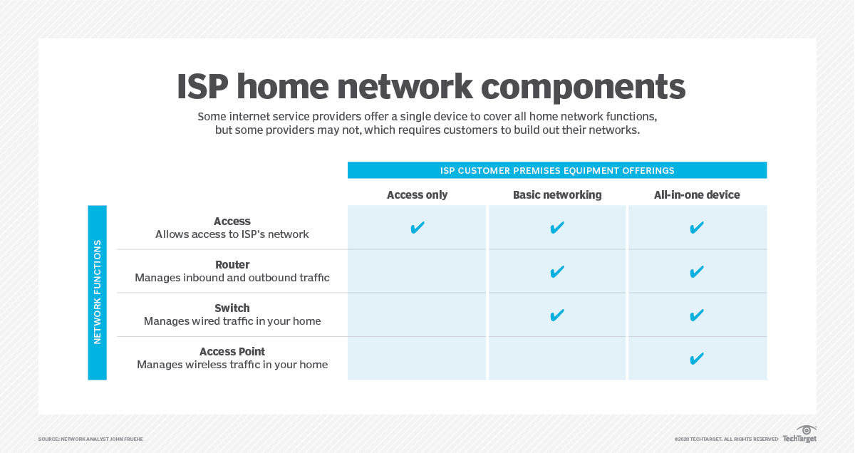 7 steps to set up a home network | TechTarget