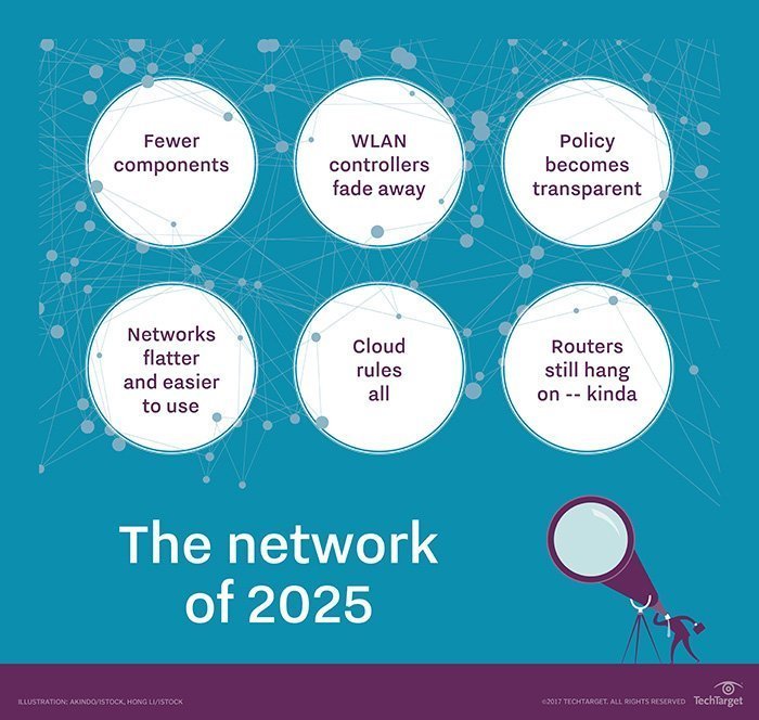 What is the future of networking for enterprises? | TechTarget