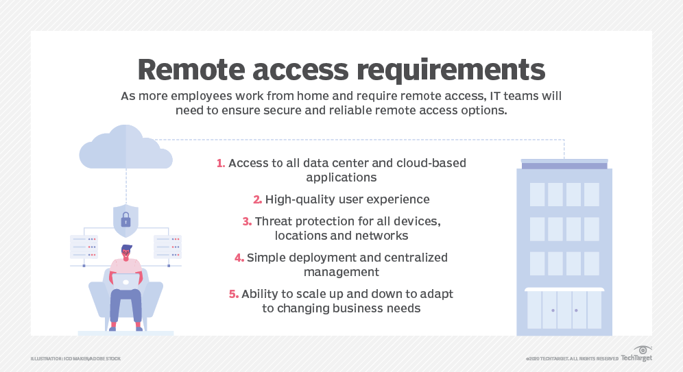 What Is Remote Access Definition From Techtarget News Itn