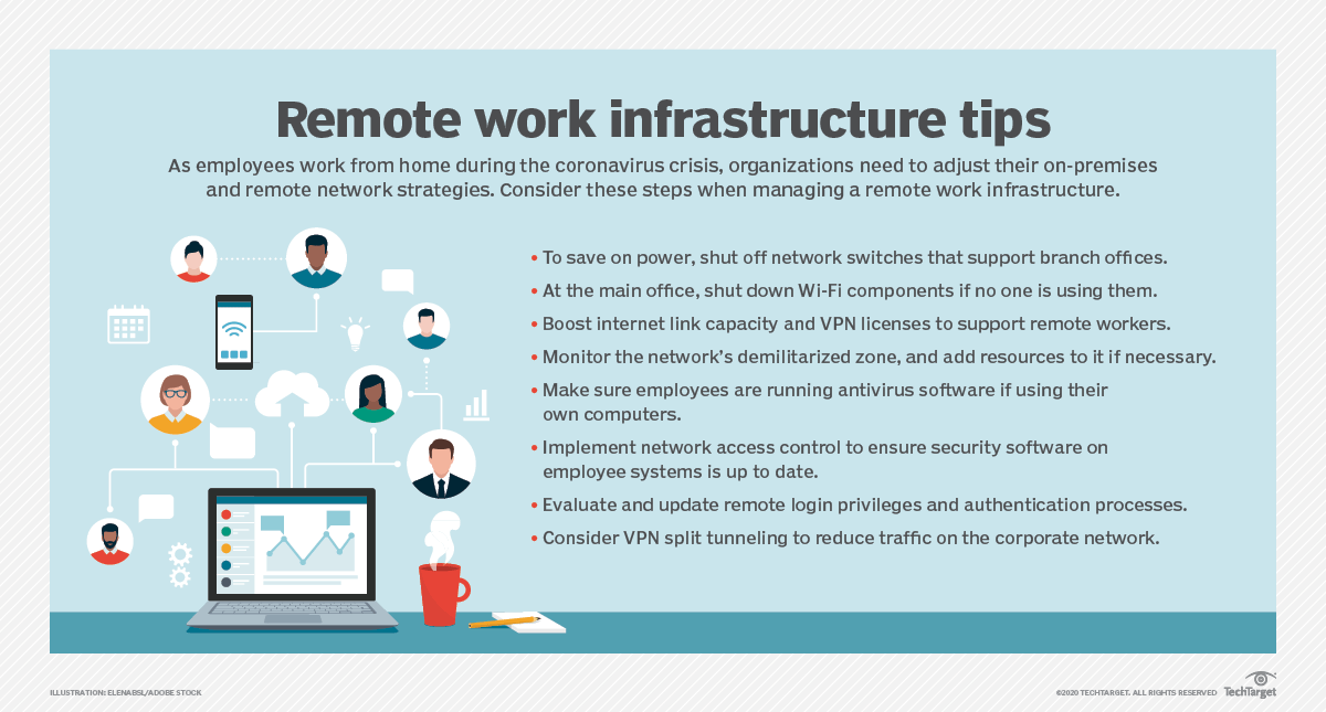 Remote work infrastructure requires on-prem network changes | TechTarget