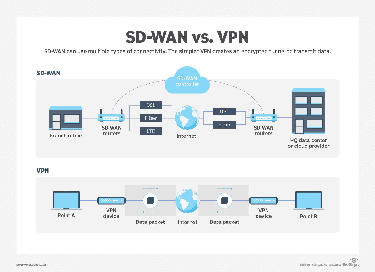 What is SD-WAN (Software-Defined WAN)? Ultimate Guide