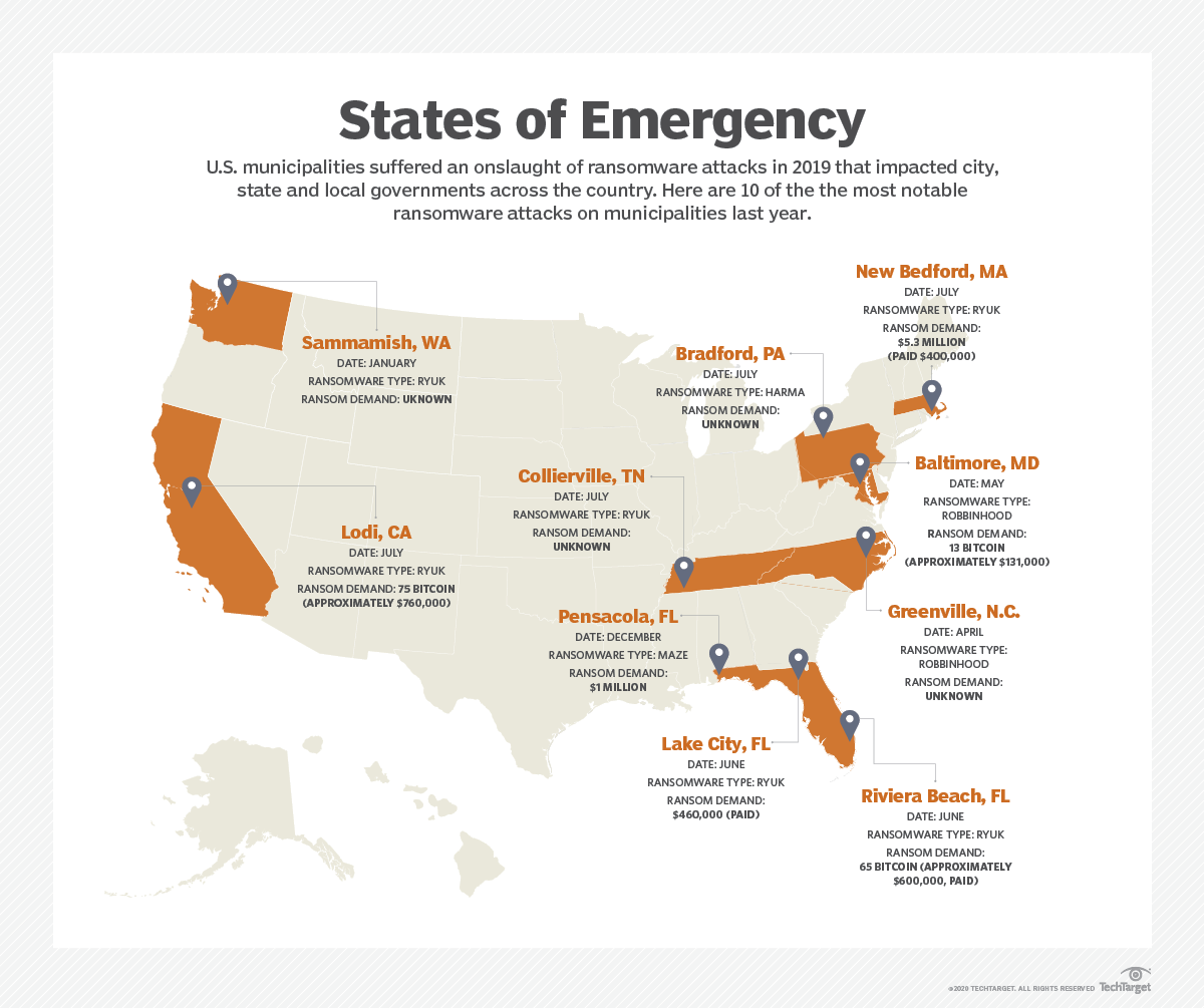 Why ransomware attacks on municipalities spiked in 2019 | TechTarget