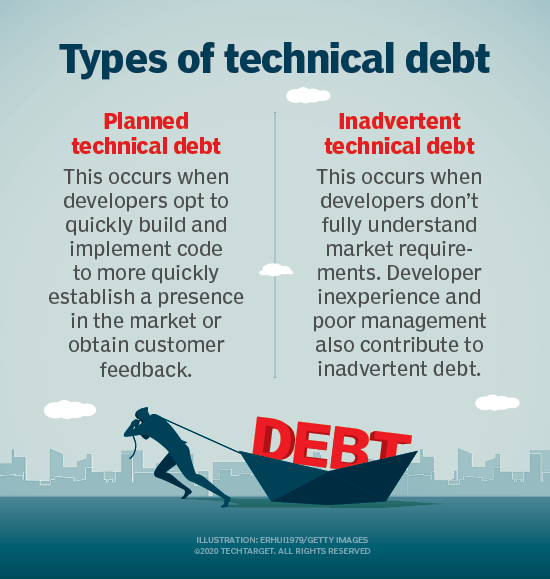 What is technical debt?