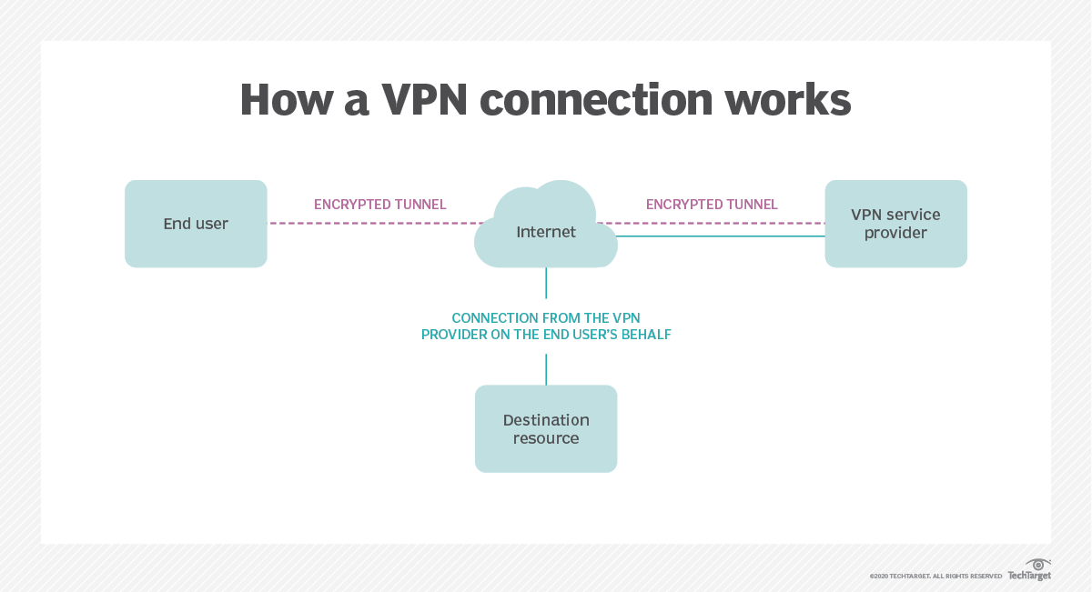 12 file sharing best practices for secure collaboration | TechTarget