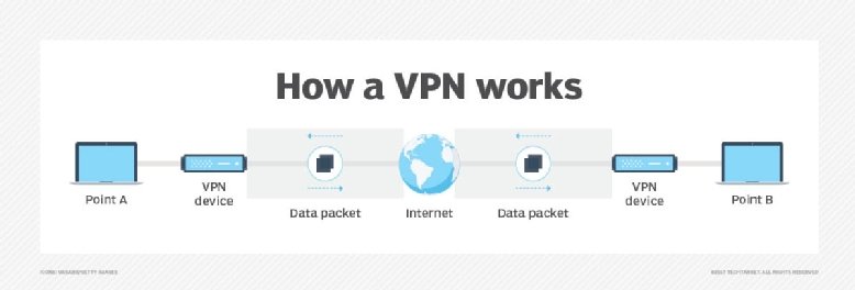 How has VPN evolution changed remote access?