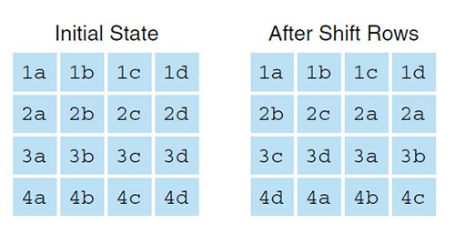 Cryptography Basics Symmetric Key Encryption Algorithms Techtarget 0906