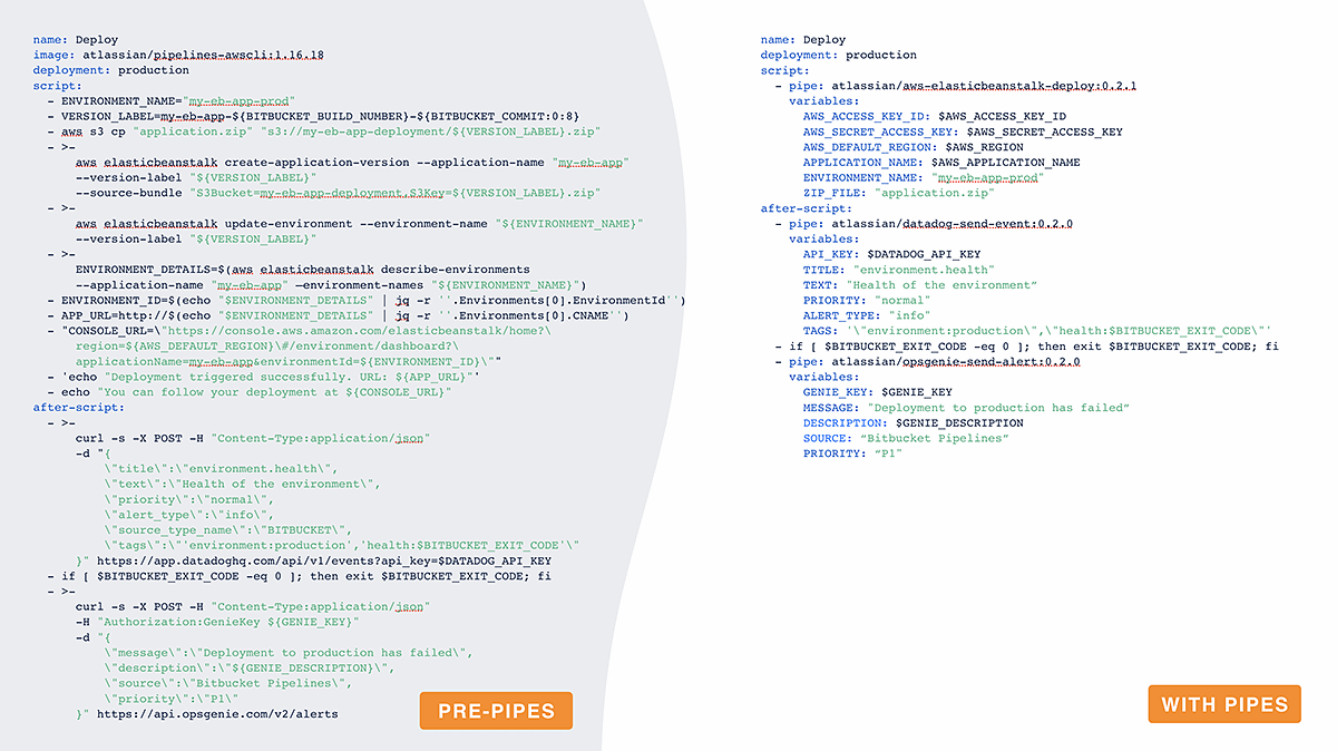 Automate Customize Cicd Pipelines With Bitbucket Pipes Techtarget 2913