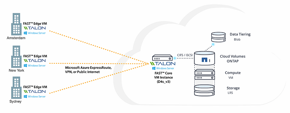 Talon Storage 2019 roadmap: Object and storage consolidation | TechTarget