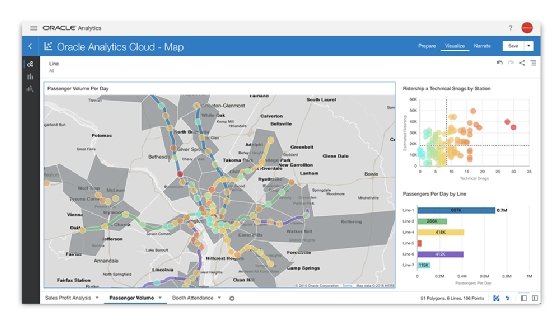 Oracle BI platform on the comeback trail | TechTarget