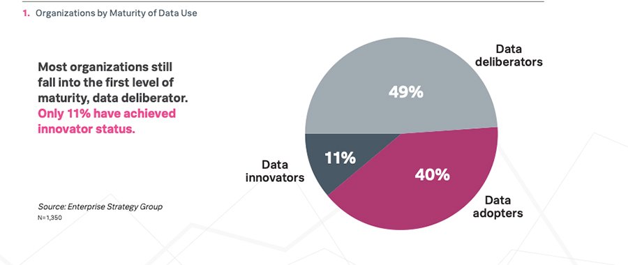 Data growth spawns enterprise data management system challenges ...