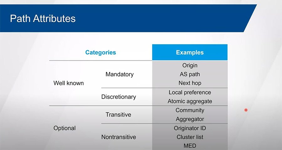 A Deep Dive Into Border Gateway Protocol | TechTarget