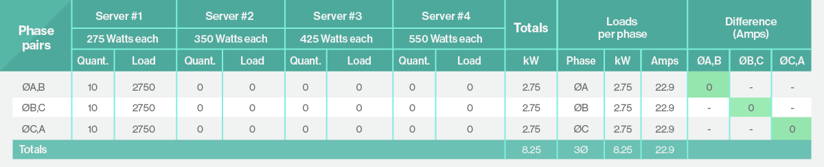 Take data center efficiency to the max on three-phase power | TechTarget