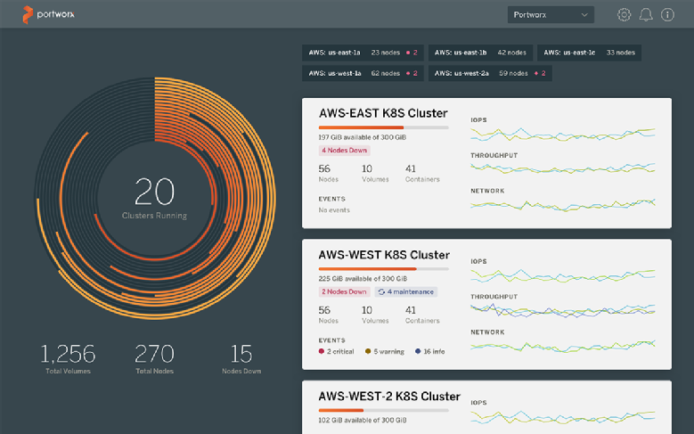 Portworx adds security and DR options for container storage