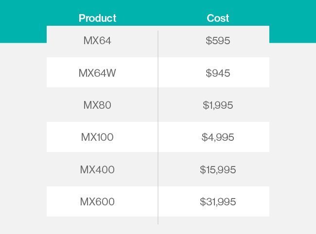 Cisco Meraki MX appliances: UTM product overview | TechTarget
