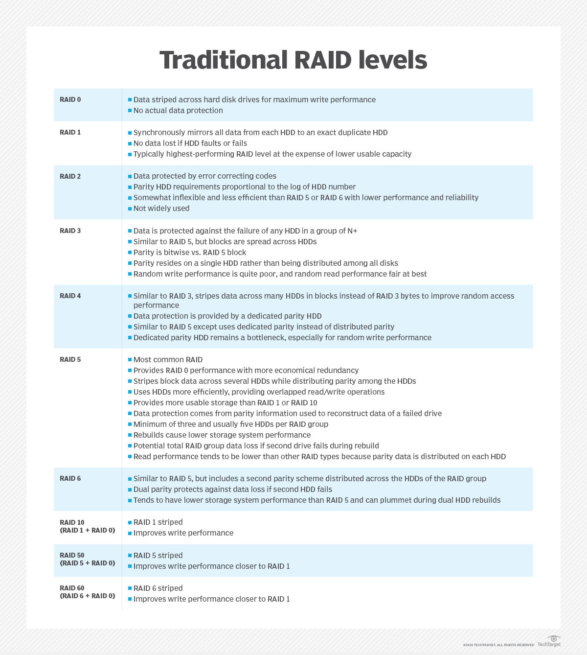 What is RAID 5? - Definition from WhatIs.com