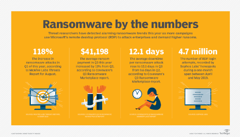 Ransomware attacks shaking up threat landscape -- again