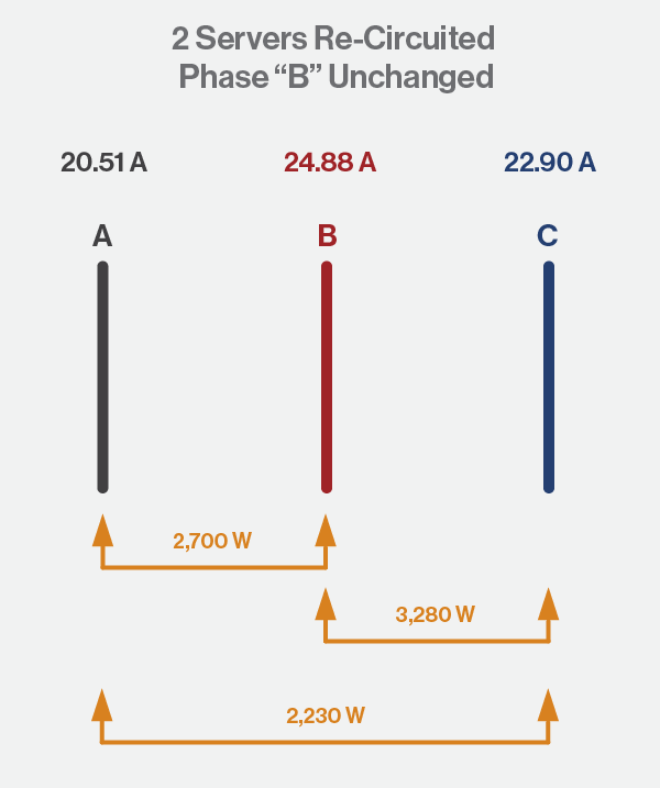 Take data center efficiency to the max on three-phase power | TechTarget