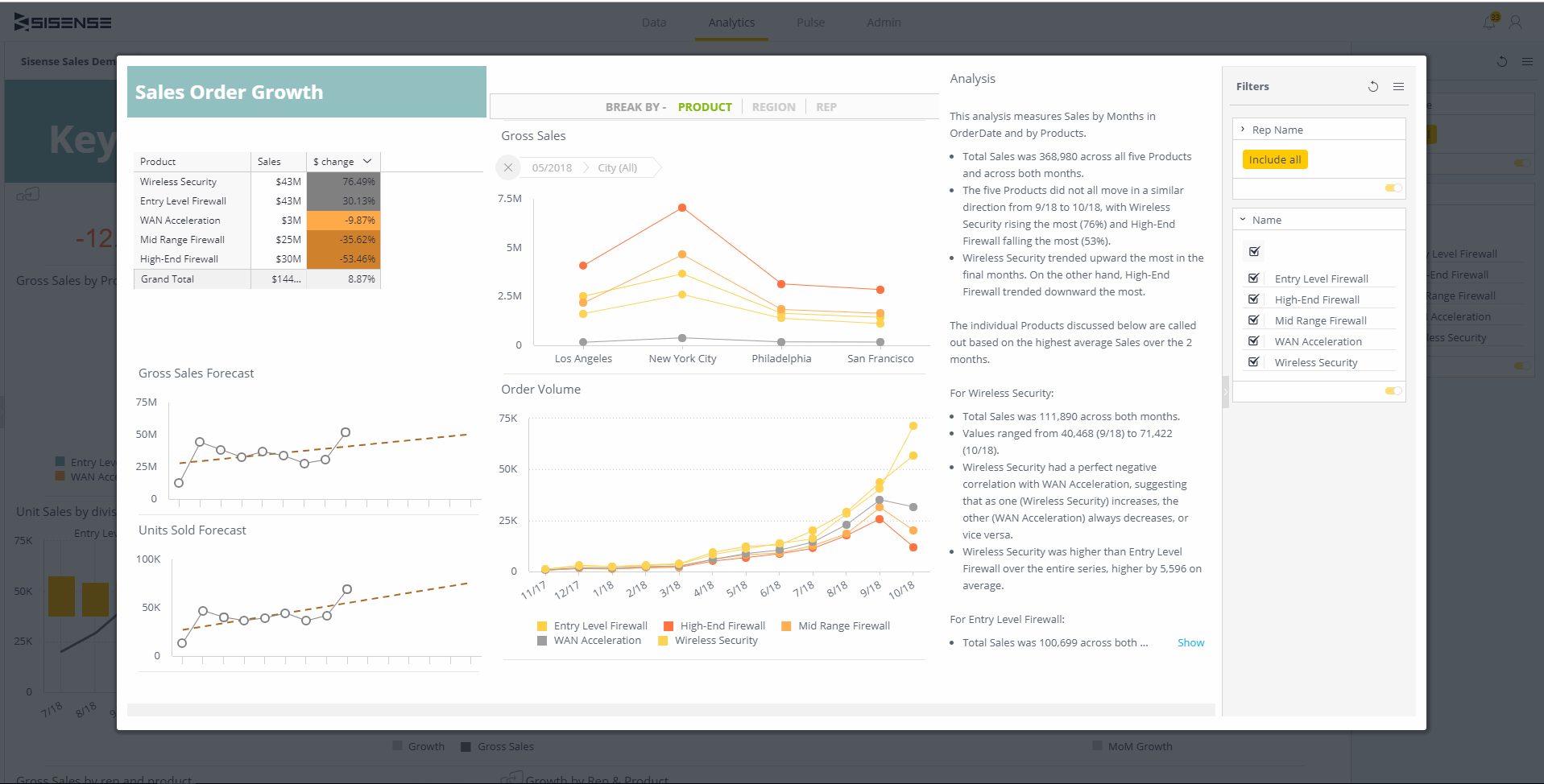 Deep learning in big data analytics with Sisense Hunch | TechTarget