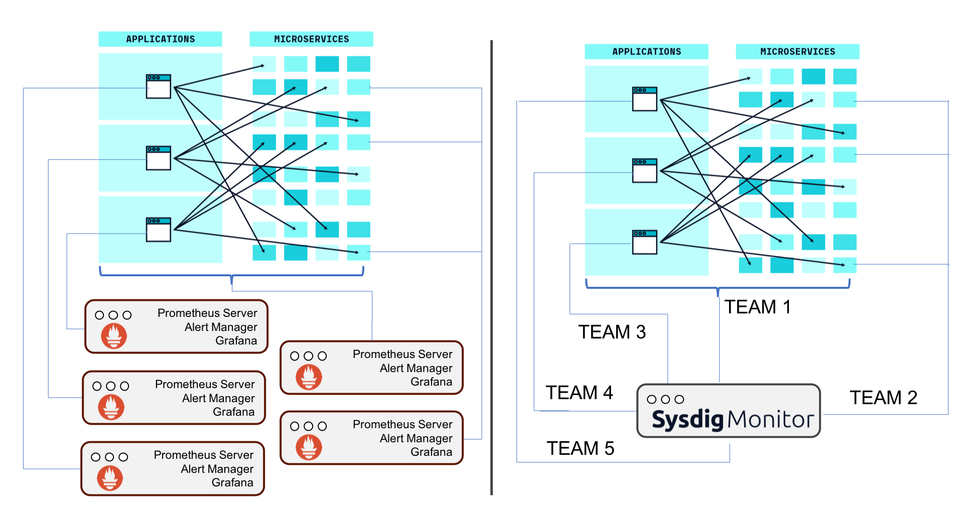 It Pros Shore Up Prometheus Monitoring Via Third Party Tools Techtarget 