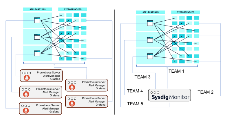 It Pros Shore Up Prometheus Monitoring Via Third Party Tools