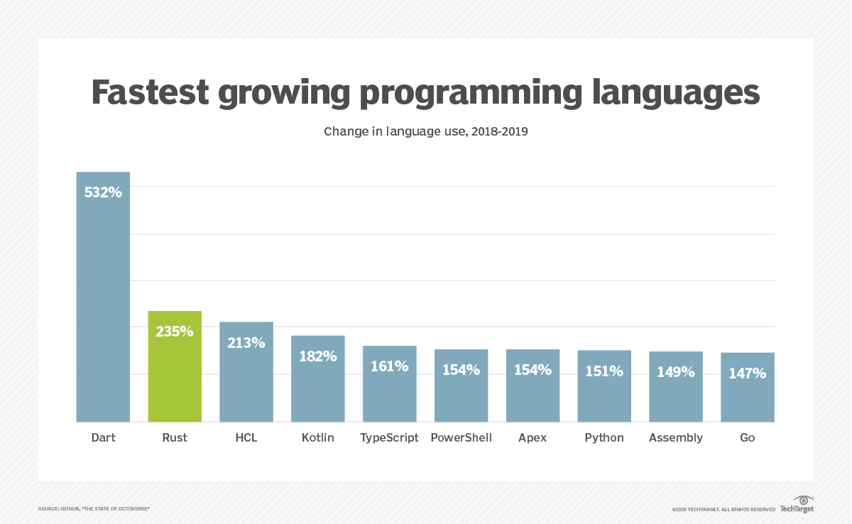 What Is Code In Computing And Elsewhere 