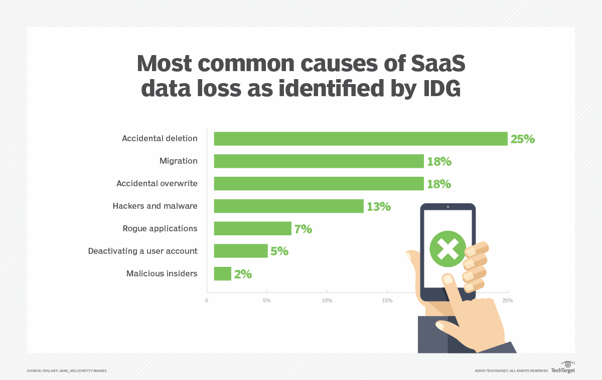 ¿Qué es Prevención de pérdida de datos (DLP)? - Definición en Computer ...