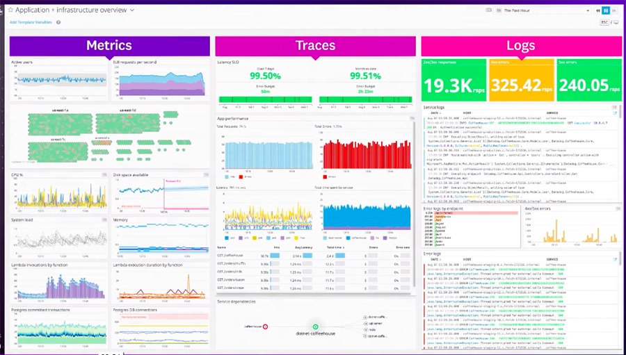 What Is Datadog Definition From SearchITOperations