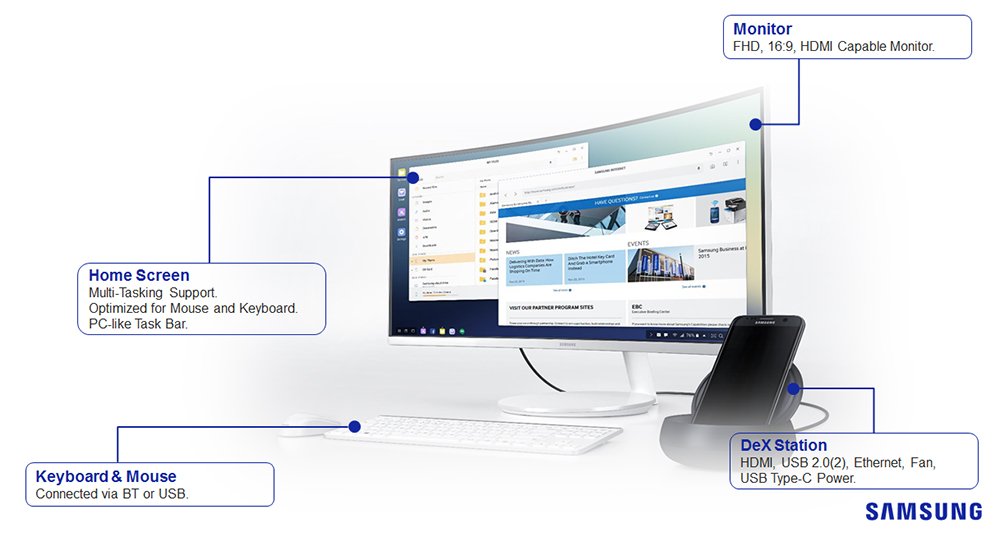How to use Samsung DeX for remote desktop clients | TechTarget