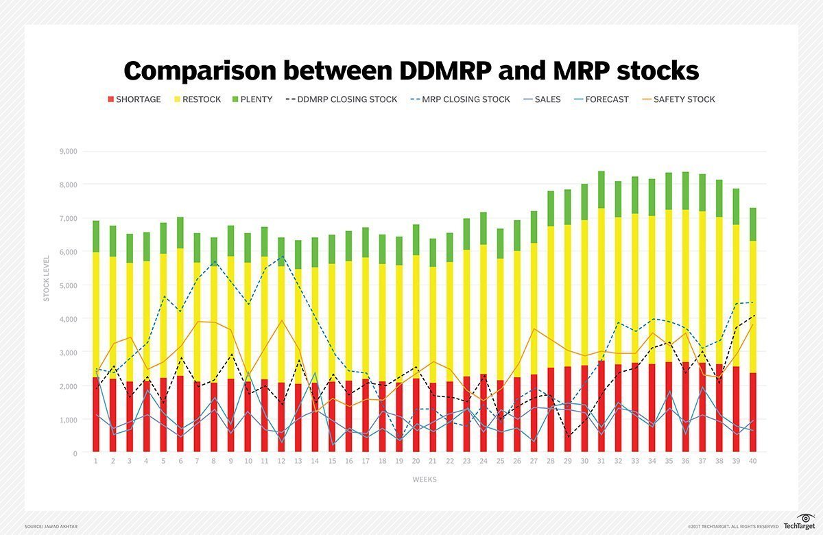 Wie bedarfsgesteuerte Materialbedarfsplanung die Supply-Chain-Effizienz ...
