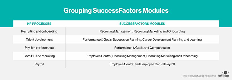 What is SAP SuccessFactors? - Definition from WhatIs.com