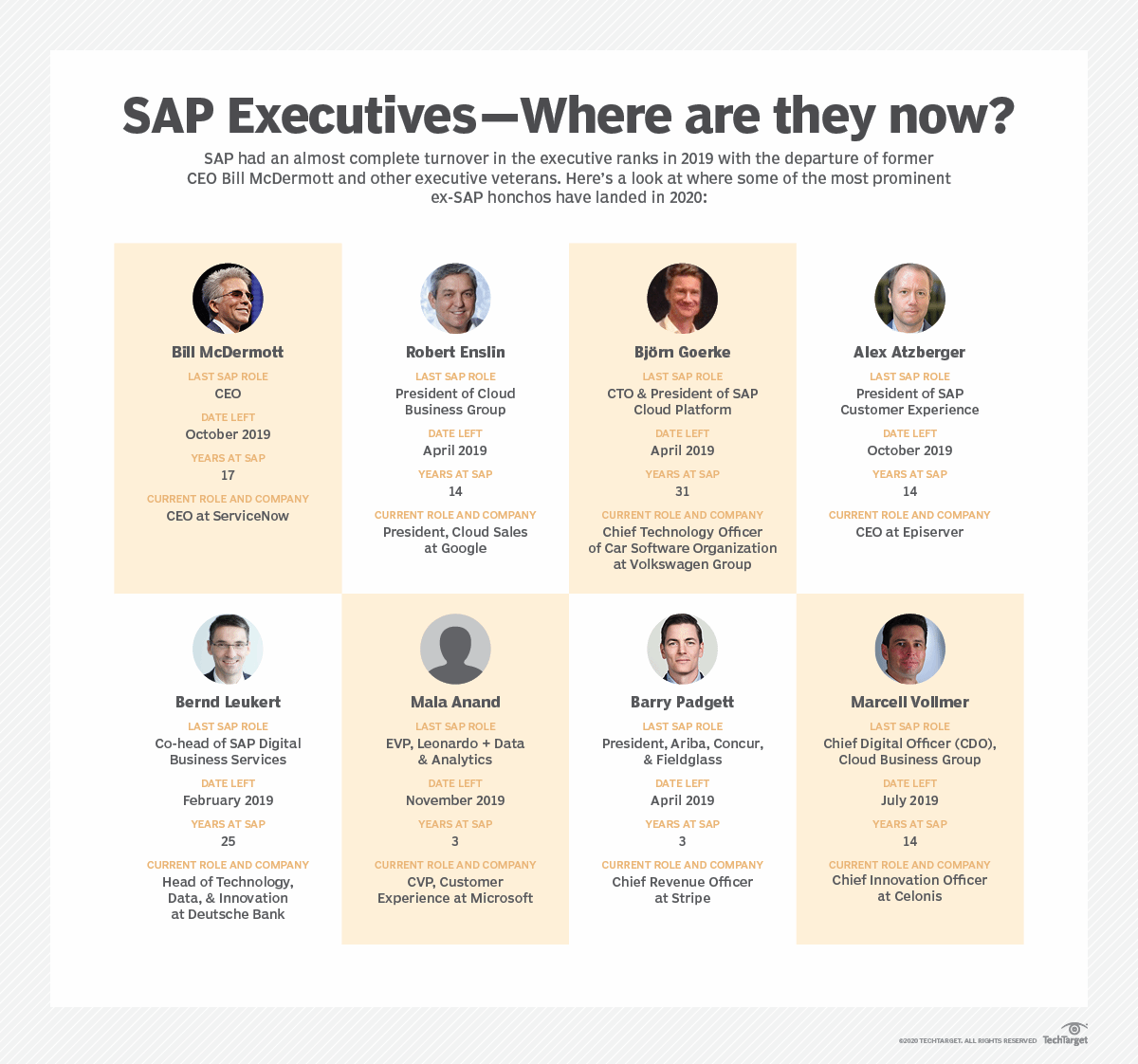 Executive shuffle rolls through ERP industry | TechTarget