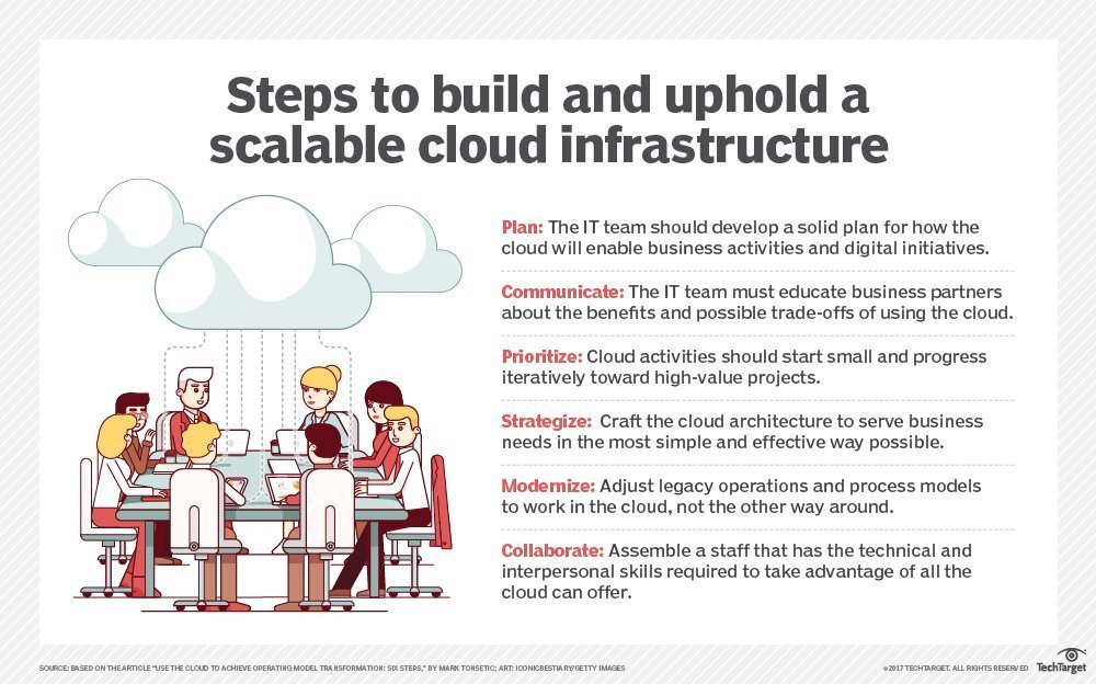 3 virtualization infrastructure design rules to shape your deployment ...