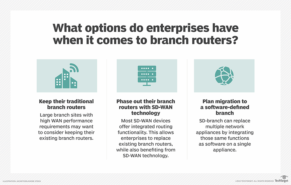 How to get your branch network up and running | TechTarget
