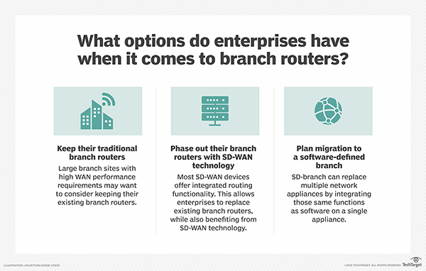 How to get your branch network up and running