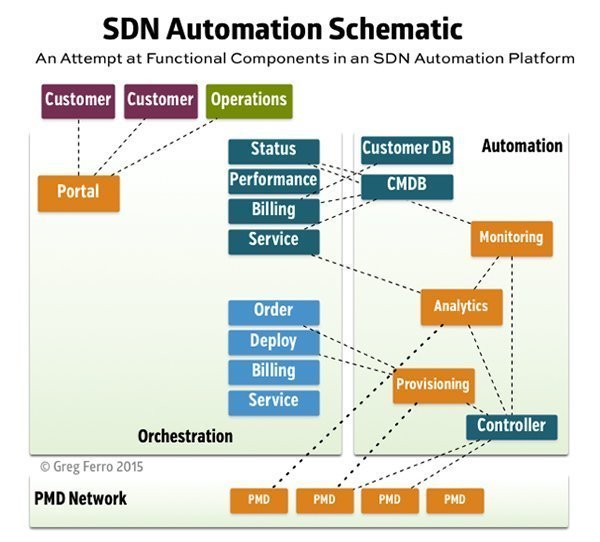SDN blogs: SD-WAN may be the answer to your problems